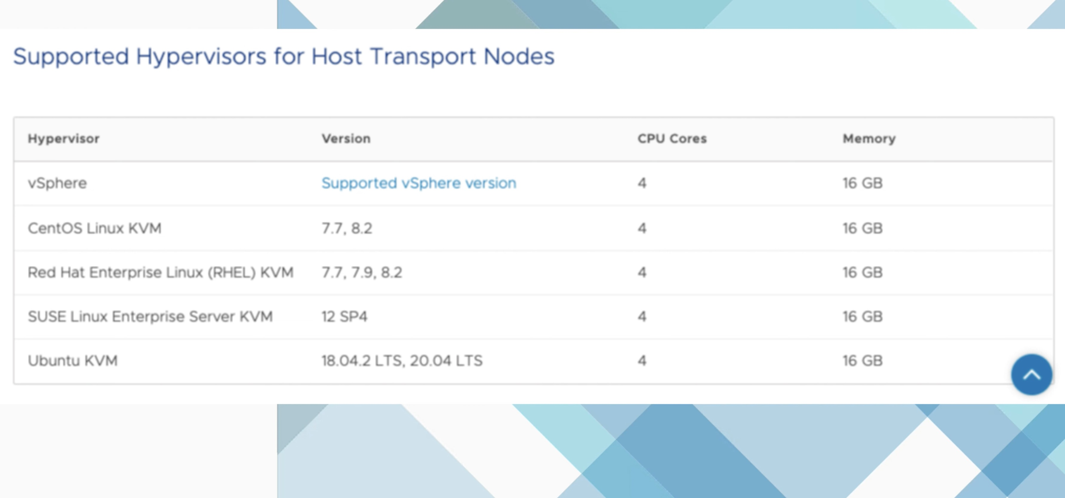 Instalando y Configurando NSX-T 3.x – Preparación de host KVM como ...